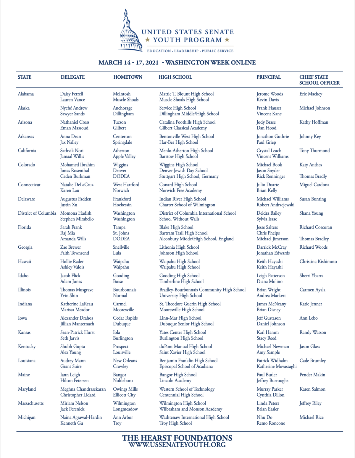 2020 Delegate Roster – United States Senate Youth Program